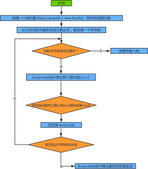 数据结构与算法（黑马&超详细）_cocochimp的博客-CSDN博客